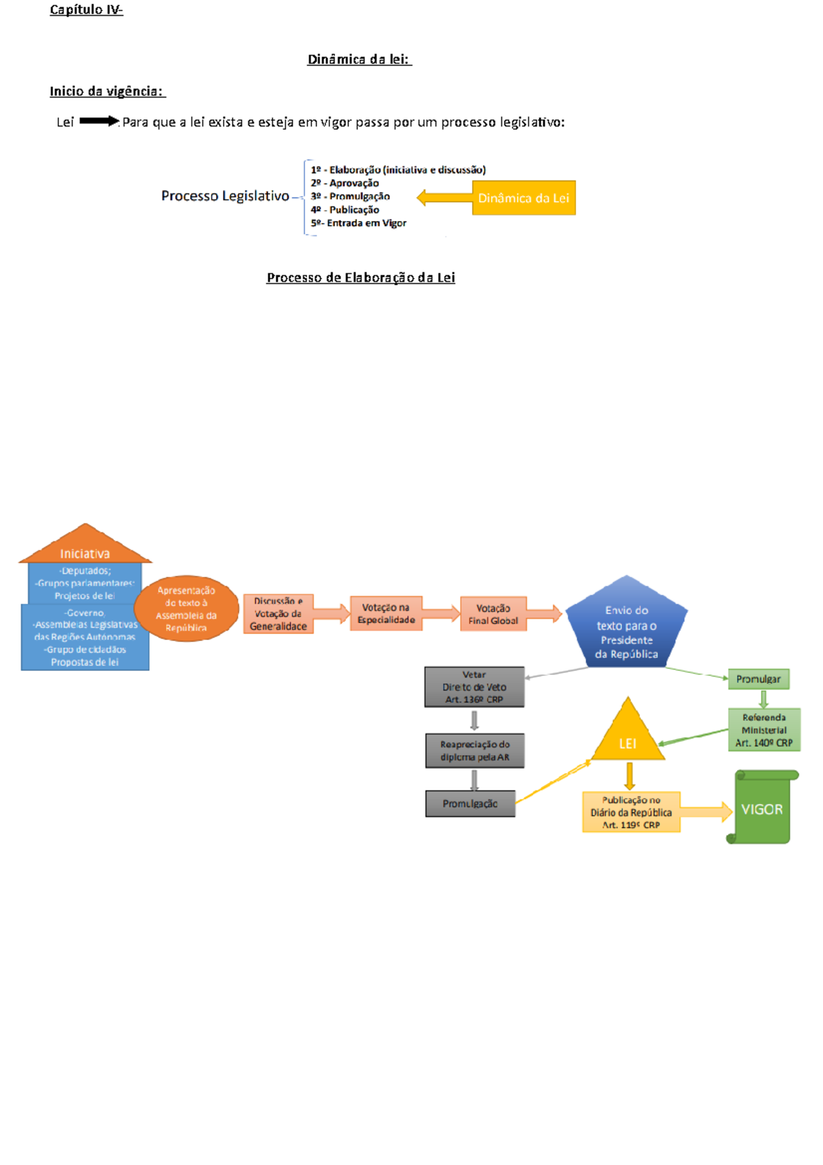 Resumos cap4 - ... - Dinâmica da lei: Inicio da vigência: Lei Para que a lei exista e esteja em ...