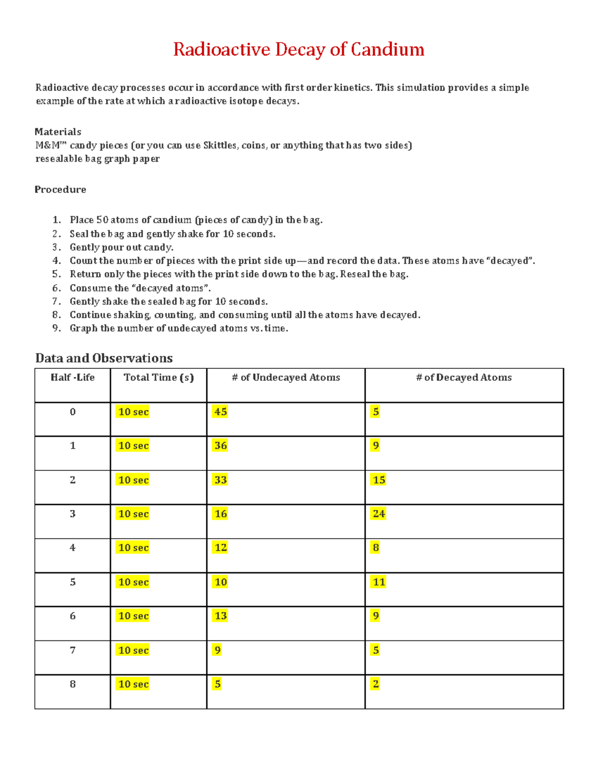 AP II Half Life Lab - Lab observations and explanations on Half life ...