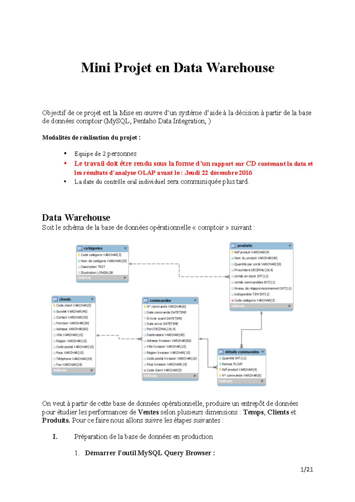 Projet Data Warehouse 2016 - Mini Projet en Data Warehouse Objectif de ce projet est la Mise en ...
