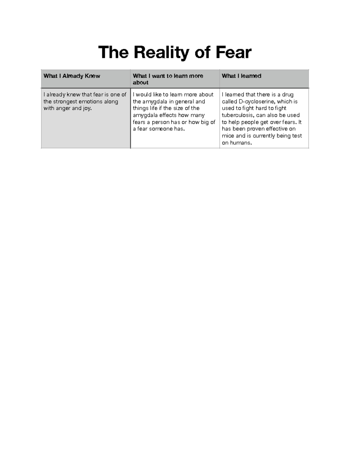 03.02 The Reality of Fear - The Reality of Fear What I Already Knew ...