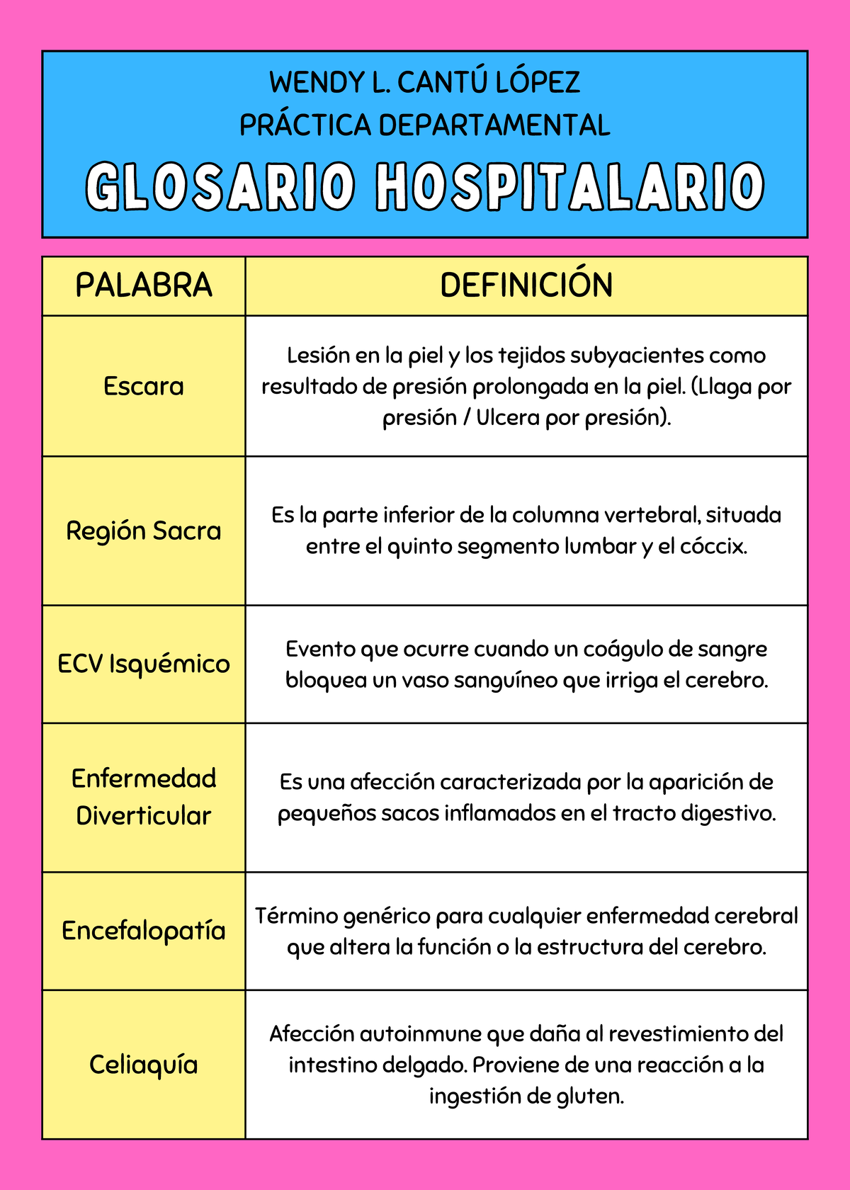 Glosario PSIC HOSPITALARIA - PALABRA DEFINICIÓN Escara Lesión en la ...
