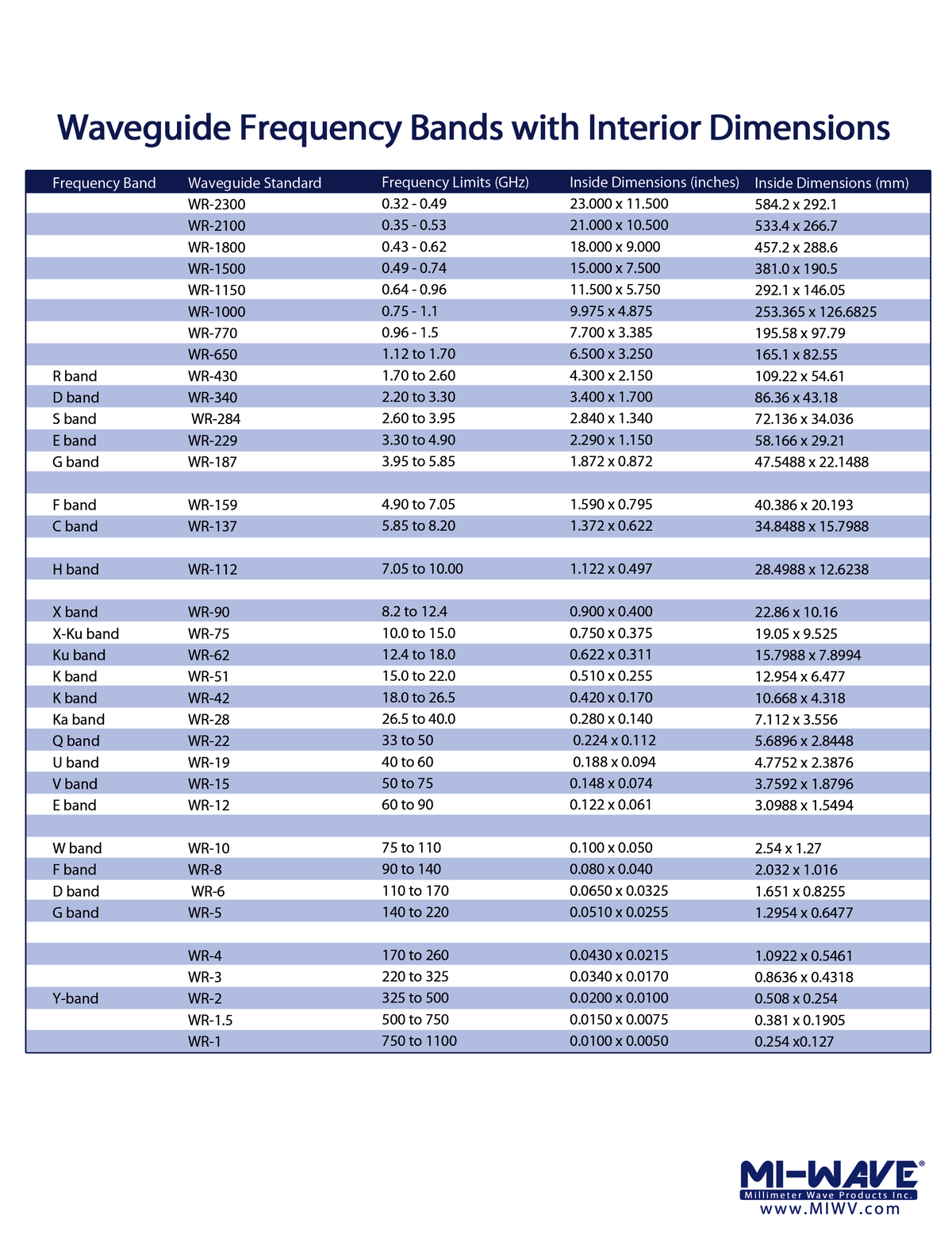 Waveguide-Chart - Ciencias de la Comunicacion - Studocu