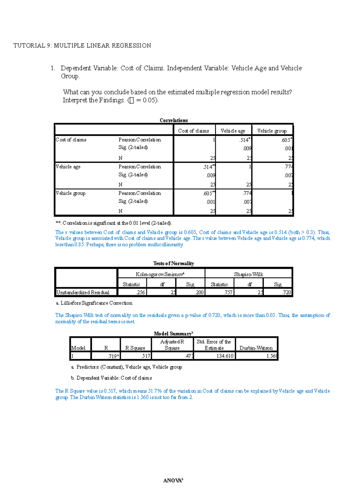 Tutorial 9 Multiple Linear Regression - TUTORIAL 9: MULTIPLE LINEAR REGRESSION 1. Dependent ...