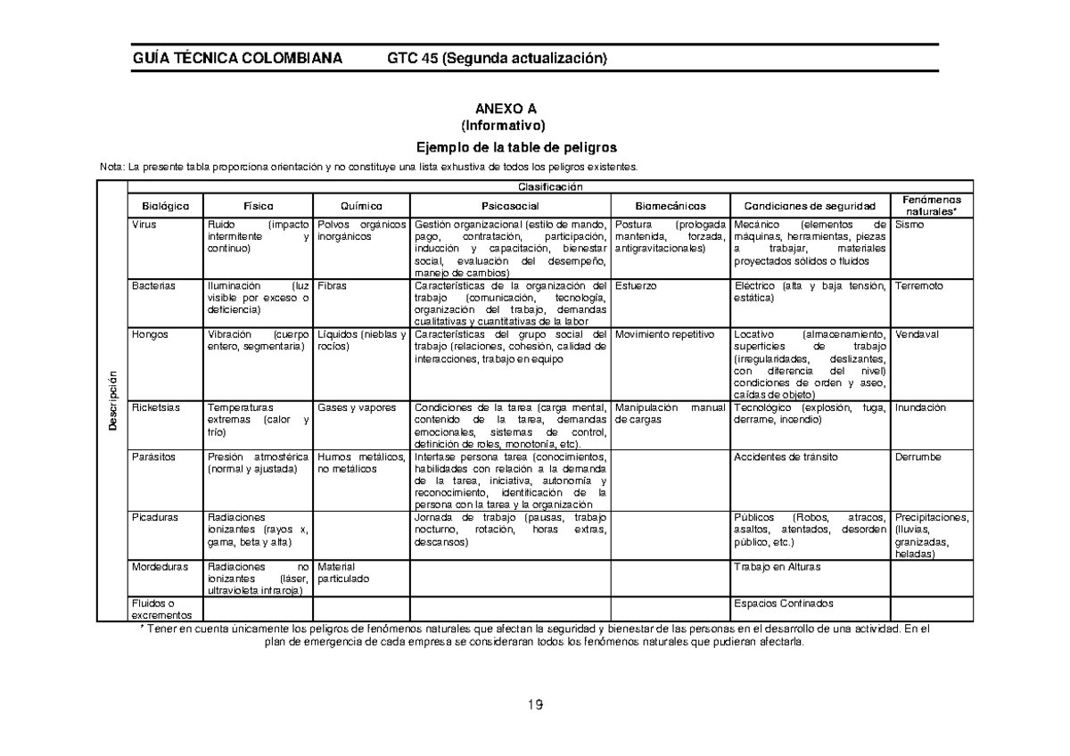GTC 45 actualizada ( Cuadro DE Peligros) - (Segunda actualización)GUÍA TÉCNICA COLOMBIANA GTC ...
