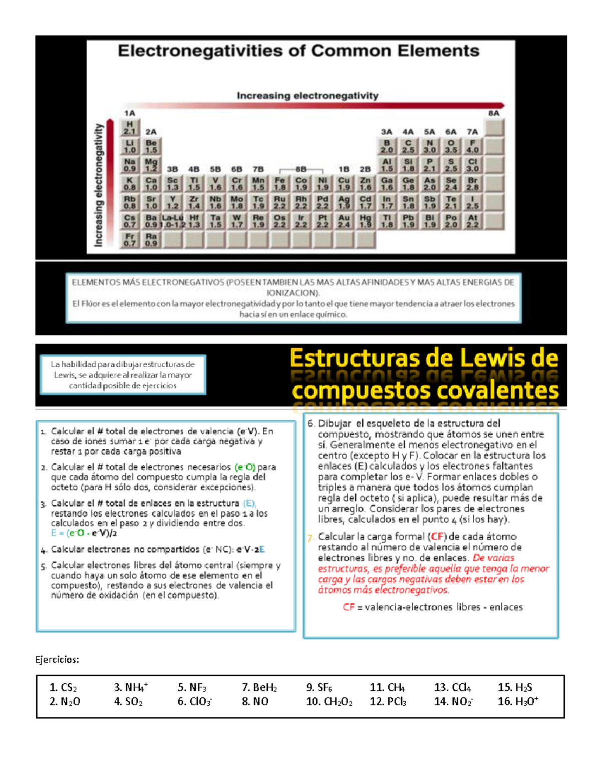 Tabla Electroneg, Pasos Lewis Y Ejercicios - Ingenieria Electrica ...