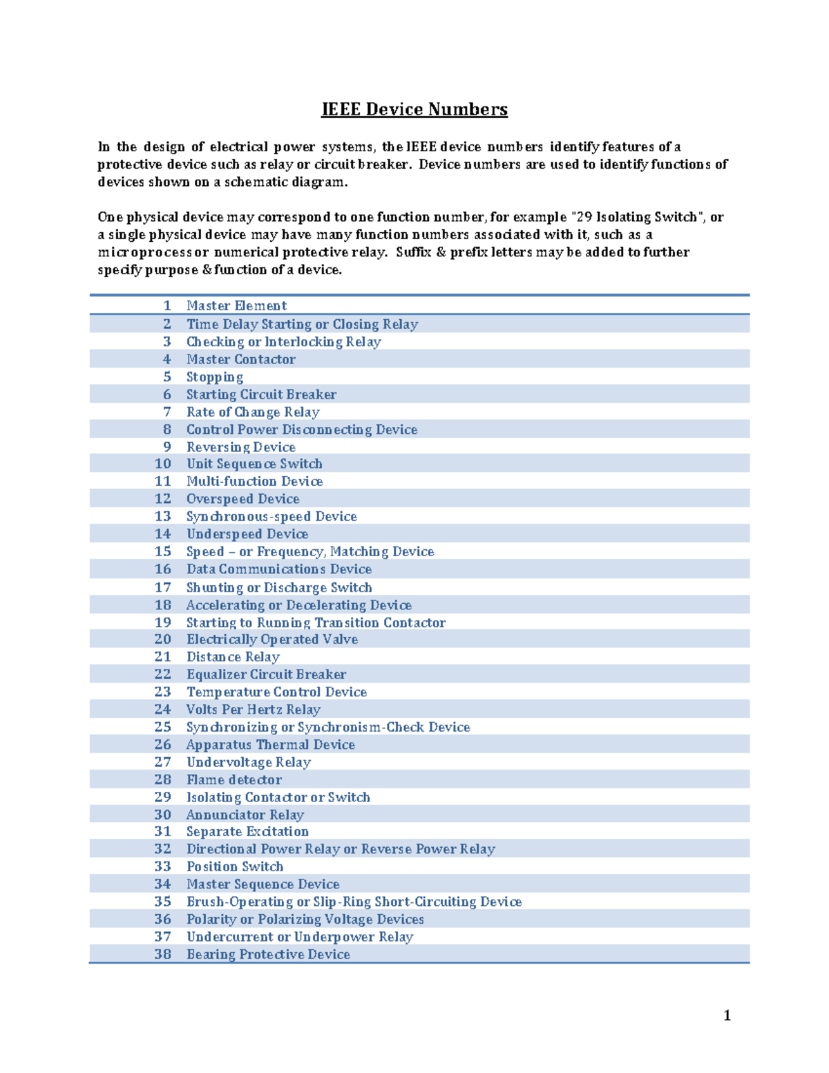 IEEE Numbers - 1 IEEE Device Numbers In the design of electrical power ...