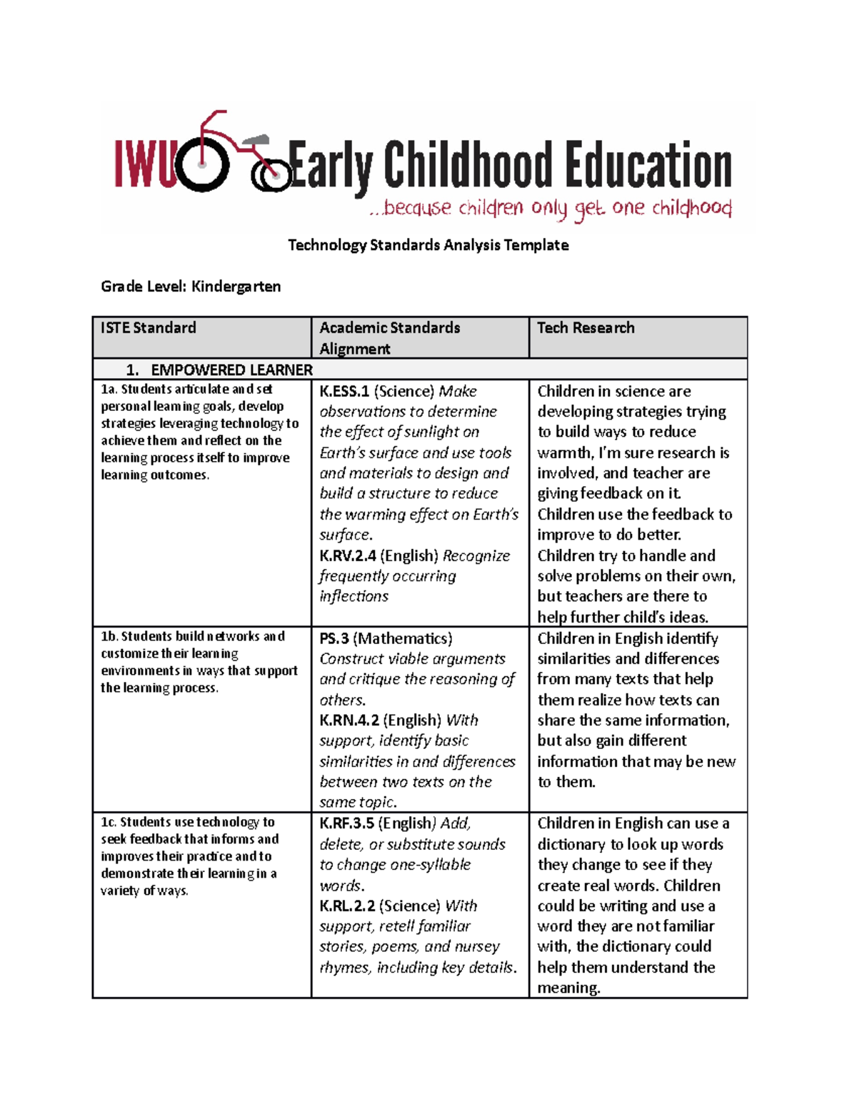 5.2 discussion early learning template - Technology Standards Analysis ...