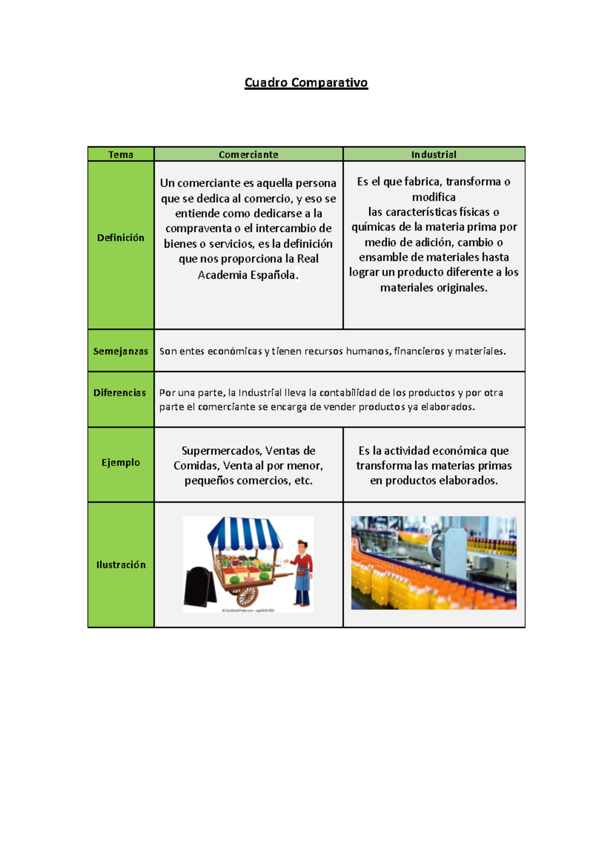 Actividad-3 - Apuntes en clase - Cuadro Comparativo Tema Comerciante ...