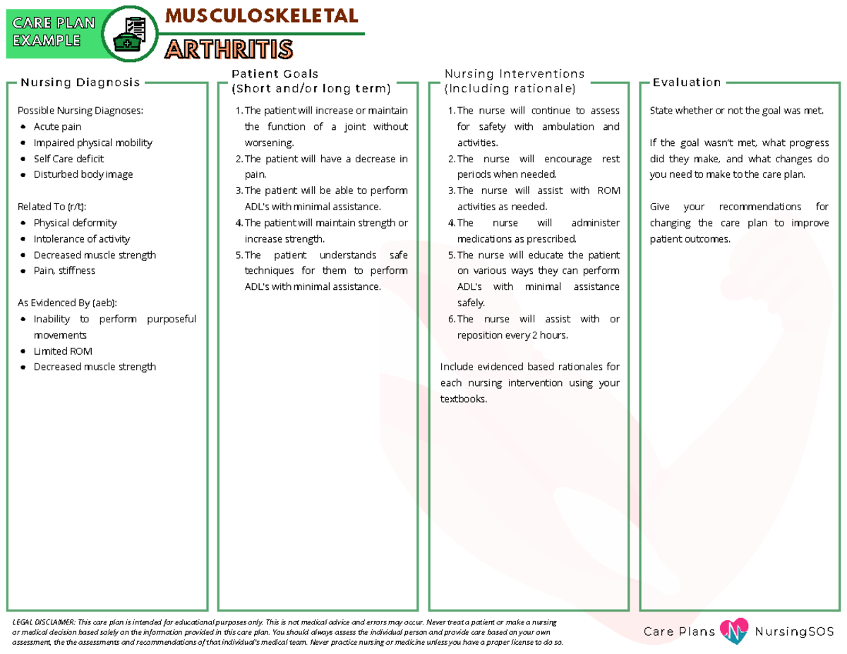 Example - Care Plan - Arthritis - C a r e P l a n s N u r s i n g S O S ...