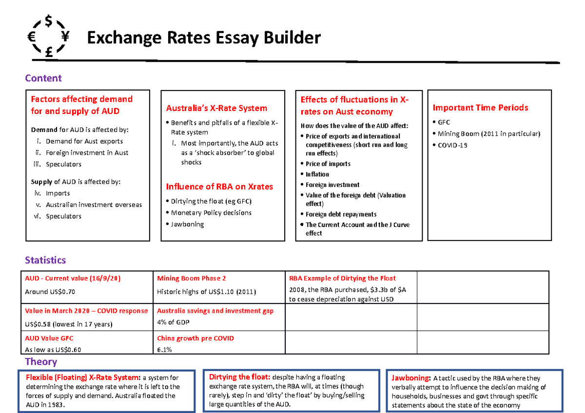 Exchange Rates Essay Builder - Exchange Rates Essay Builder Content ...