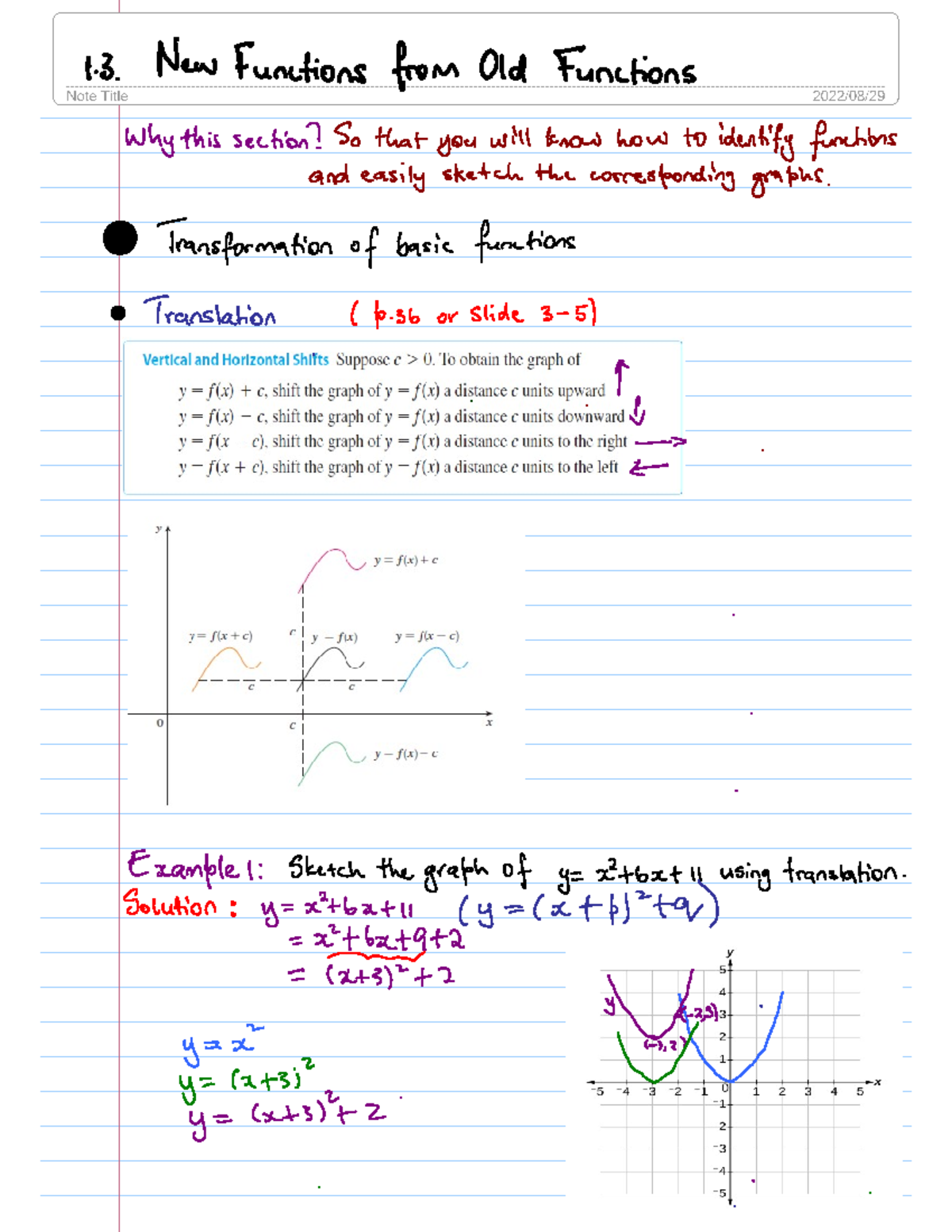 New Functions from old Functions - MATH130 - Studocu