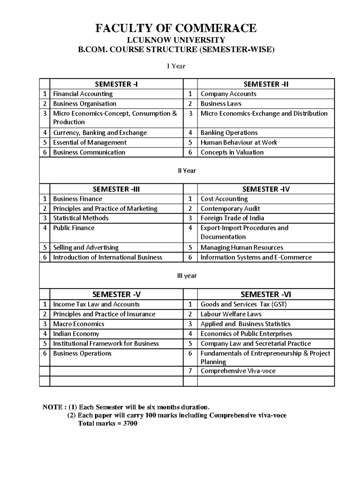 Bcom - FACULTY OF COMMERACE ####### LCUKNOW UNIVERSITY ####### B ...