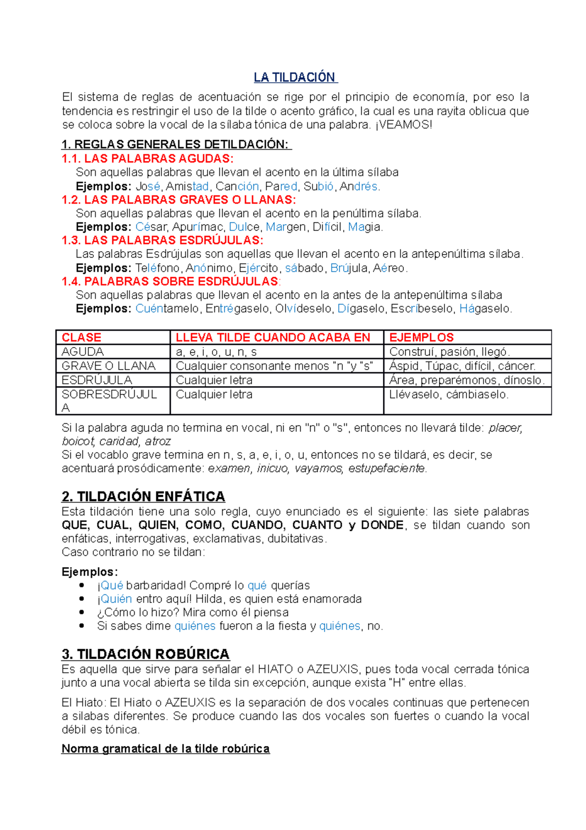 LA Tildación - ES BUENA - LA TILDACIÓN El sistema de reglas de ...
