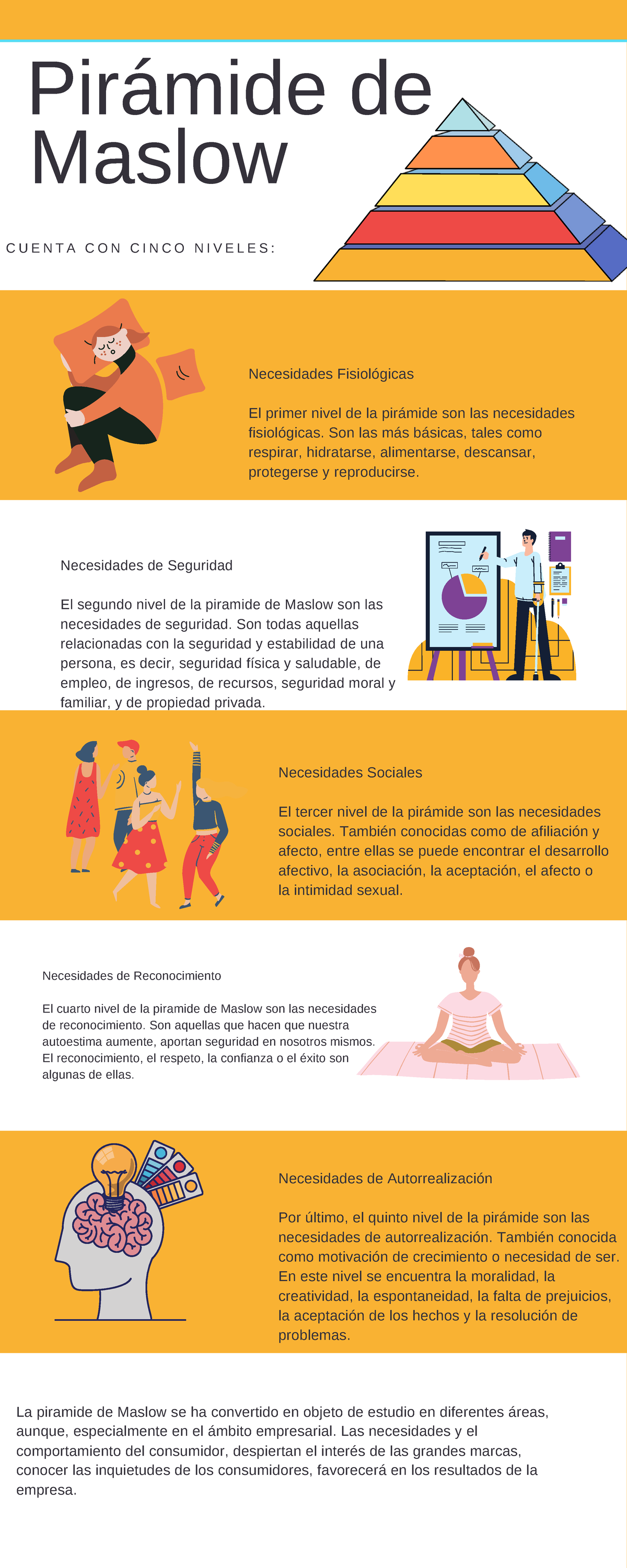 Infografia pirámide de maslow - Maslow Pirámide de C U E N T A C O N C I N C O N I V E L E S ...