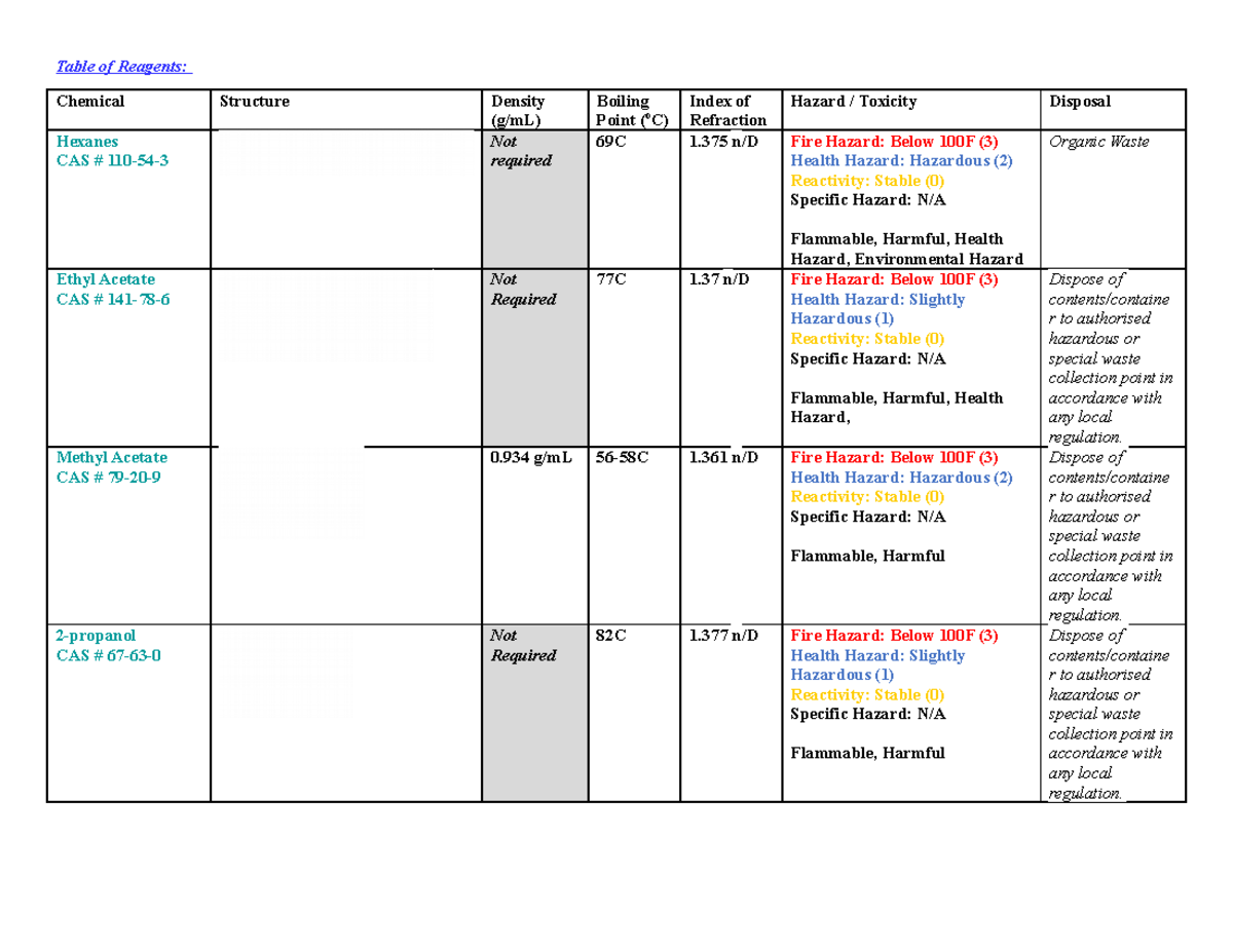 Pre-lab Boiling Point, Refractive Index and Introduction to GC - Table of Reagents: Chemical ...