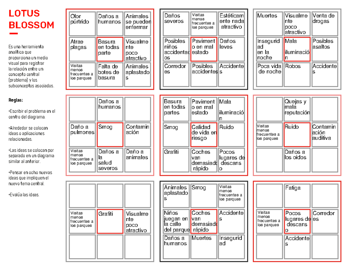 Parte 3 - SDGSD - LOTUS BLOSSOM Es una herramienta analítica que ...