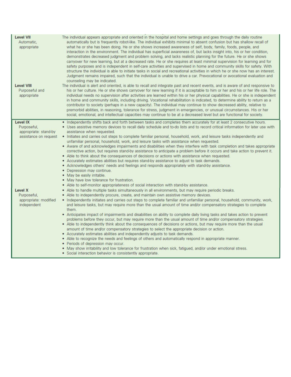 Ranchos Los Amigos - Occupational Therapy - Studocu