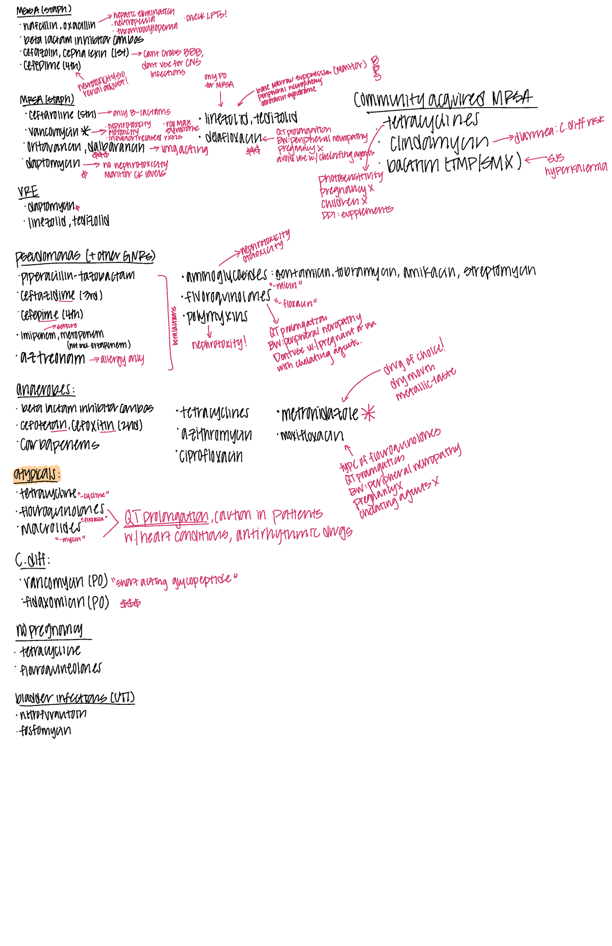 Antibiotic Quick Guide - MSSA(stAPH) - > hepatic elimination · Check ...