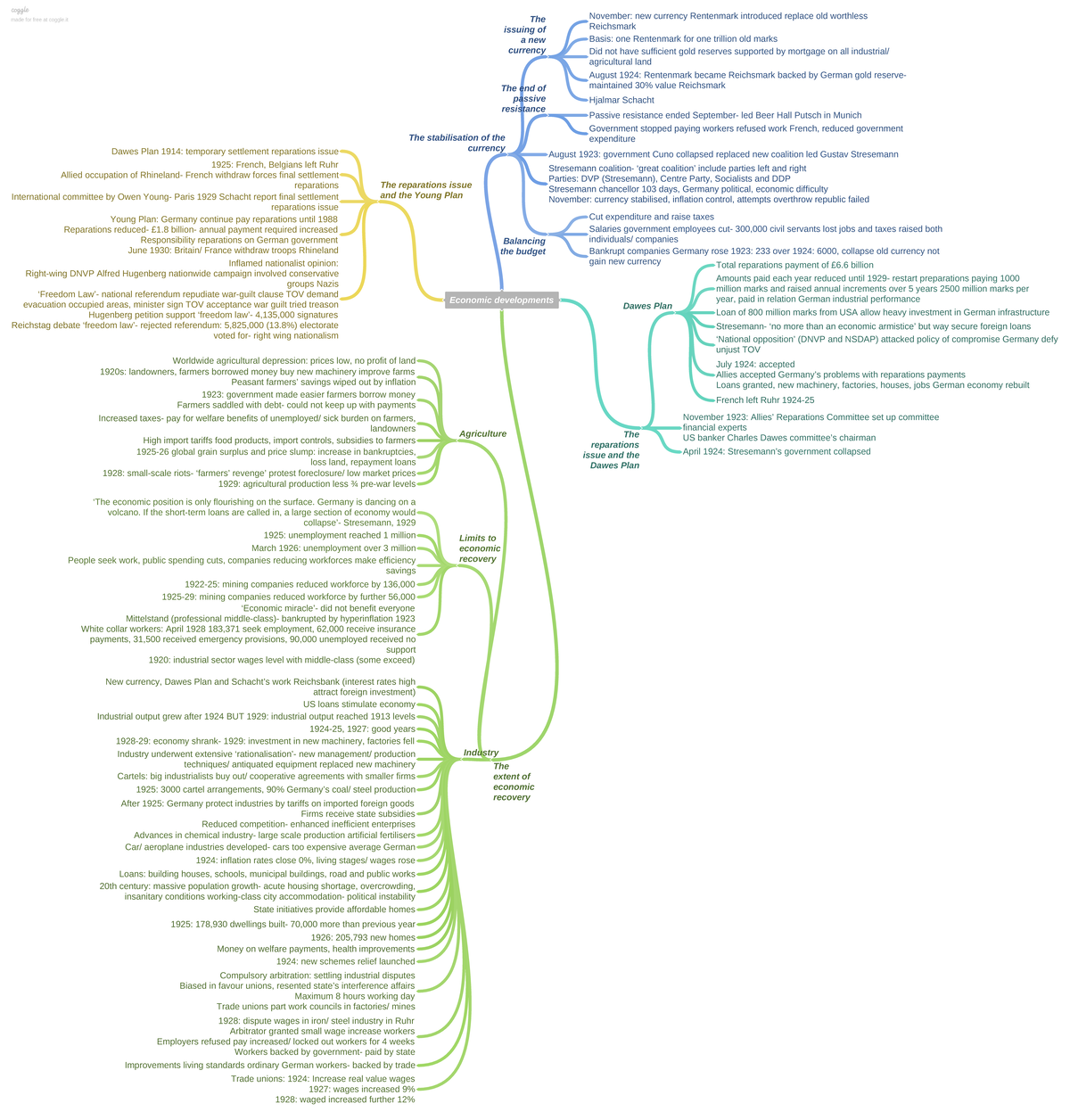 Chapter 5 - A-level Nazi Germany Notes for AQA Depth Paper - Economic ...