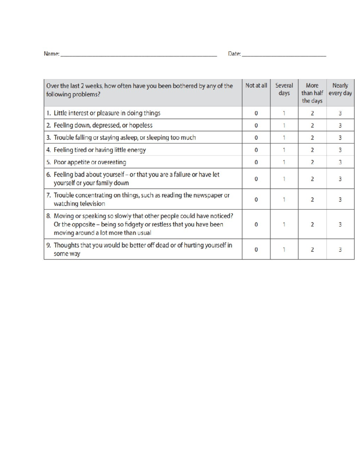 Nikyle mental health assessment (2) - Name: Date: Over the last 2 weeks ...