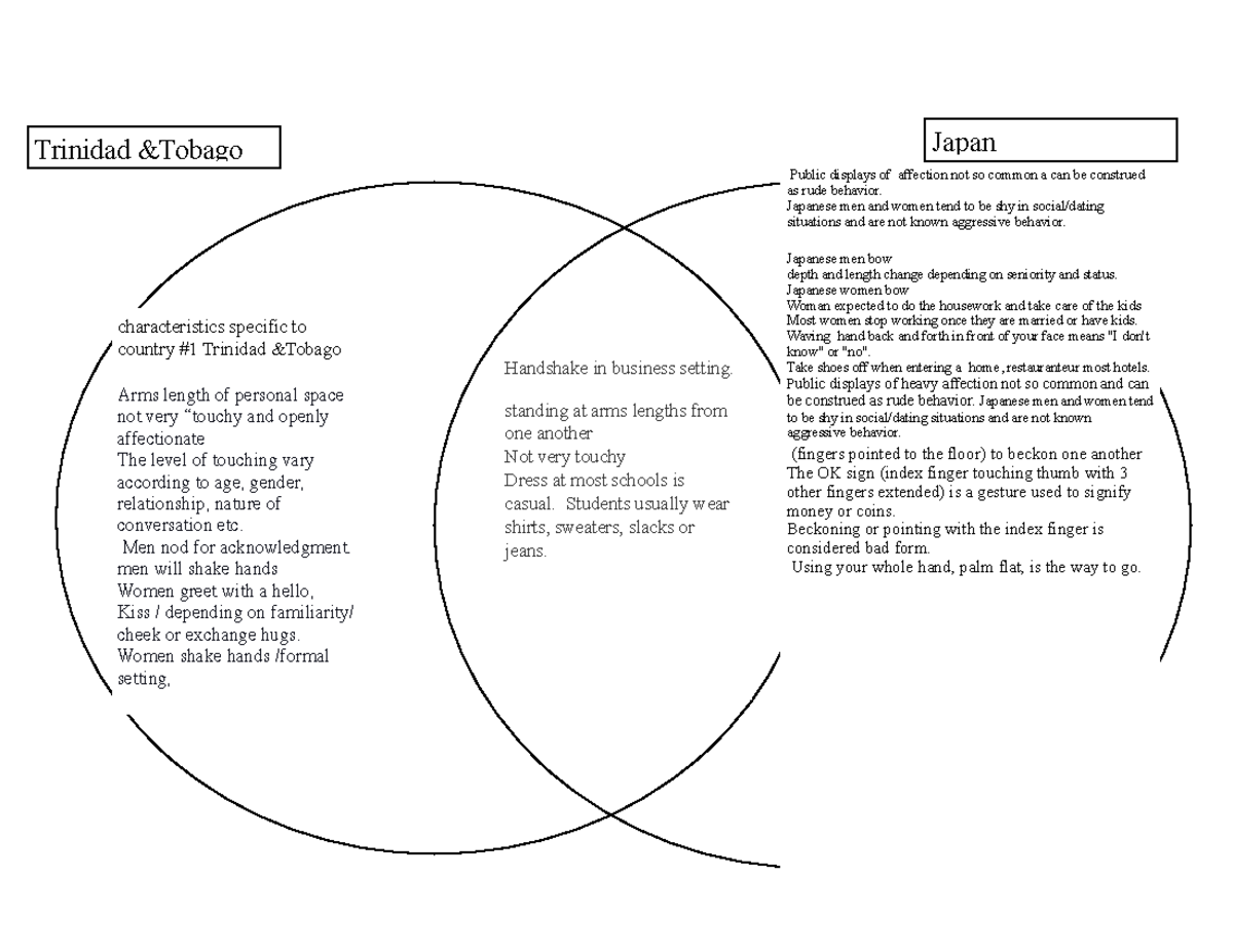 Venn Diagram Template correct pdf - characteristics specific to country ...