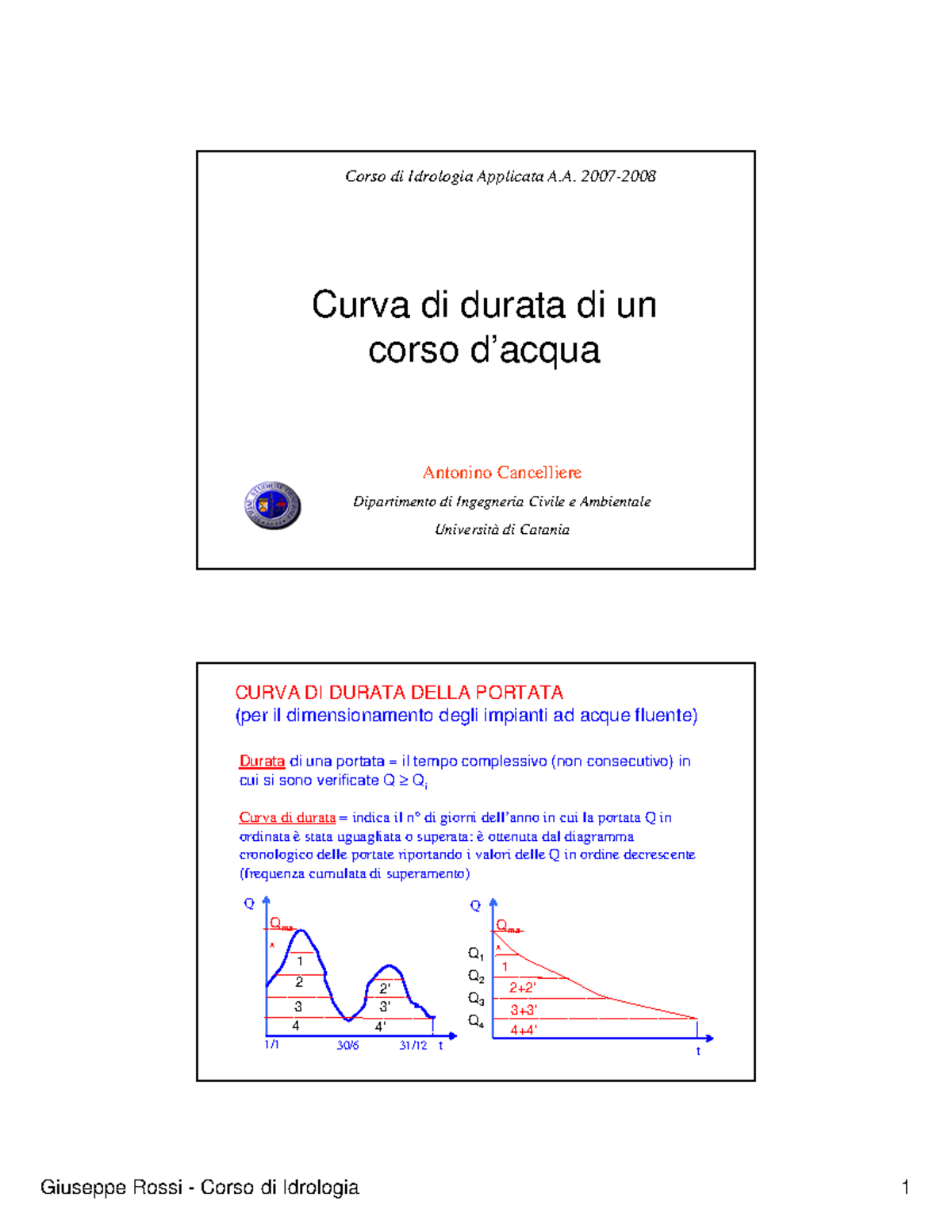 Curva di durata della portata - Curva di durata di un corso d’acqua ...