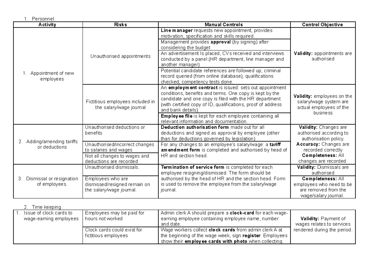 HR Table - Complete - Summary Auditing 2B - Personnel Activity Risks ...