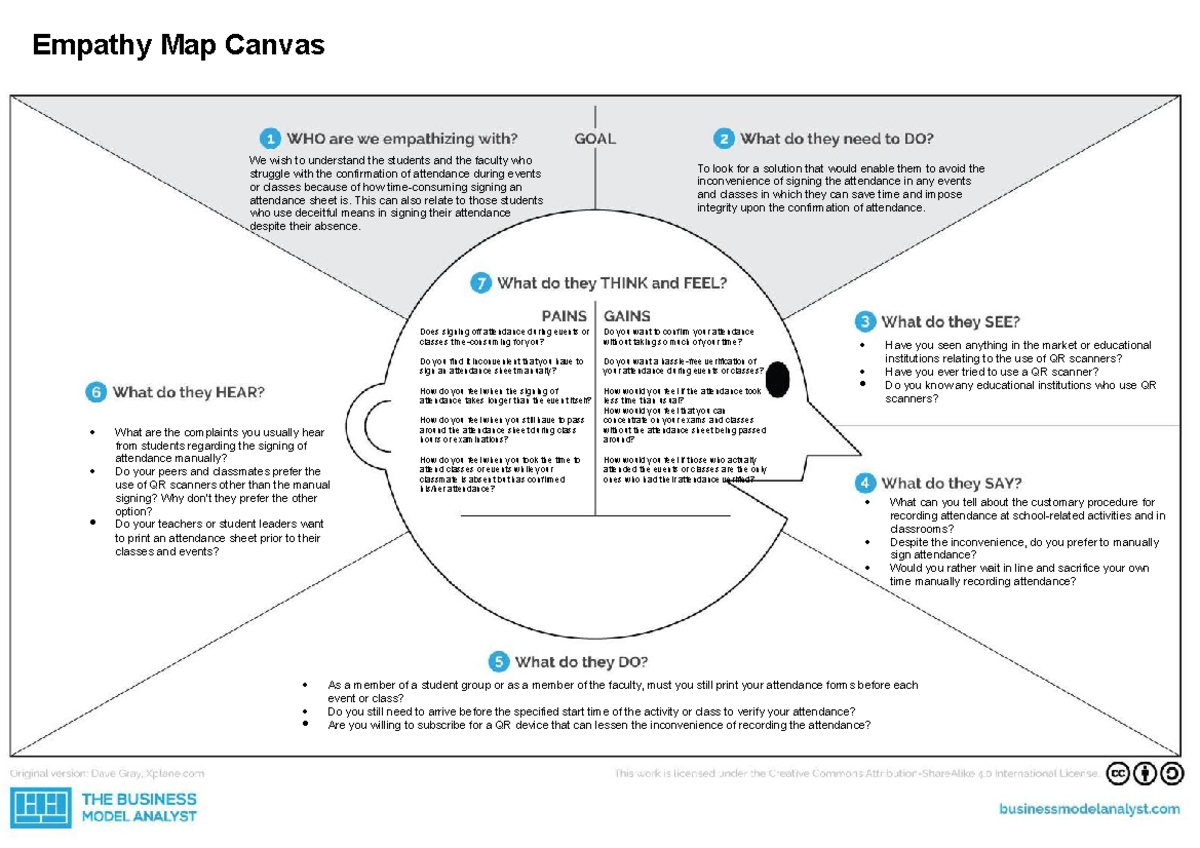 Final Empathy Map Canvas - Empathy Map Canvas Does signing off ...