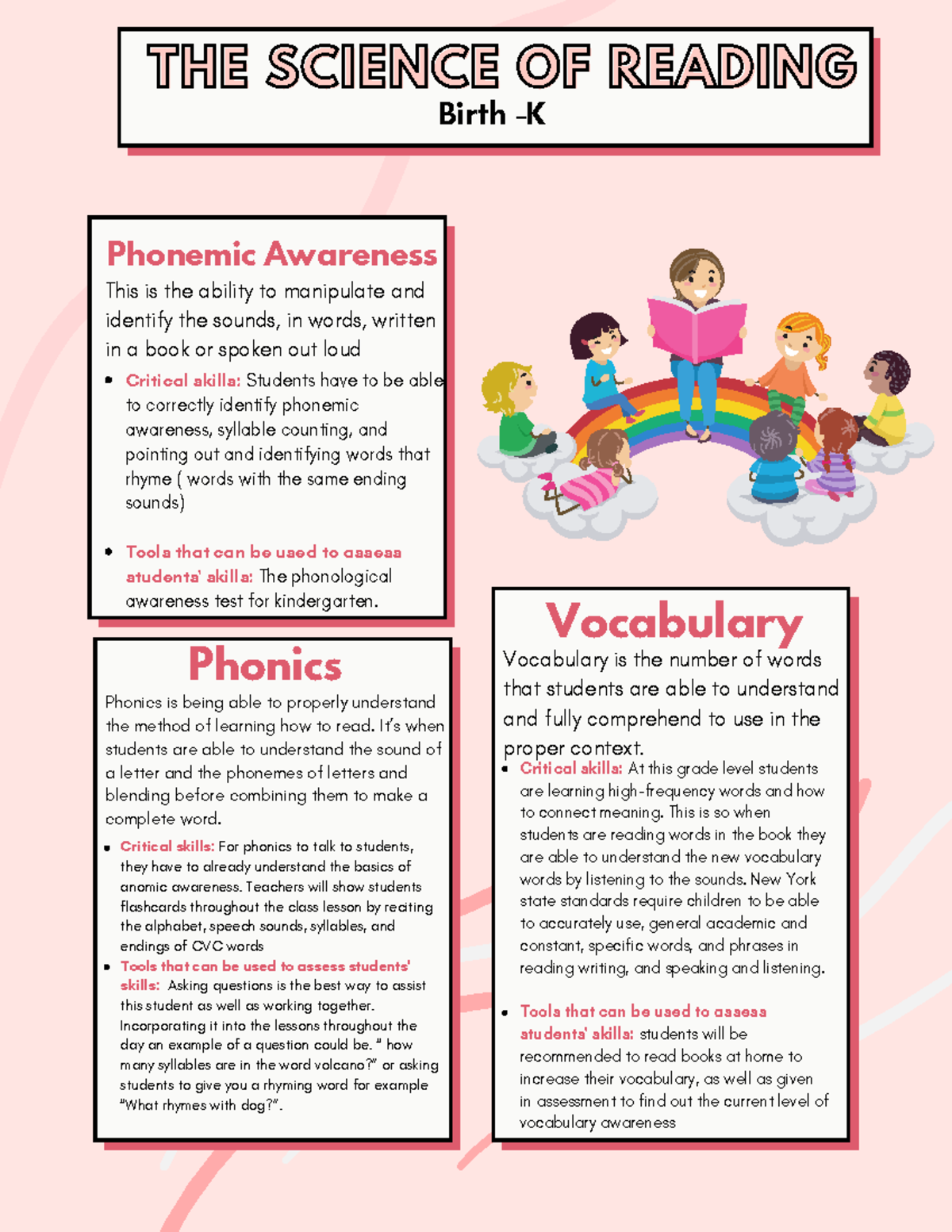 Science of Reading Infographic - This is the ability to manipulate and ...