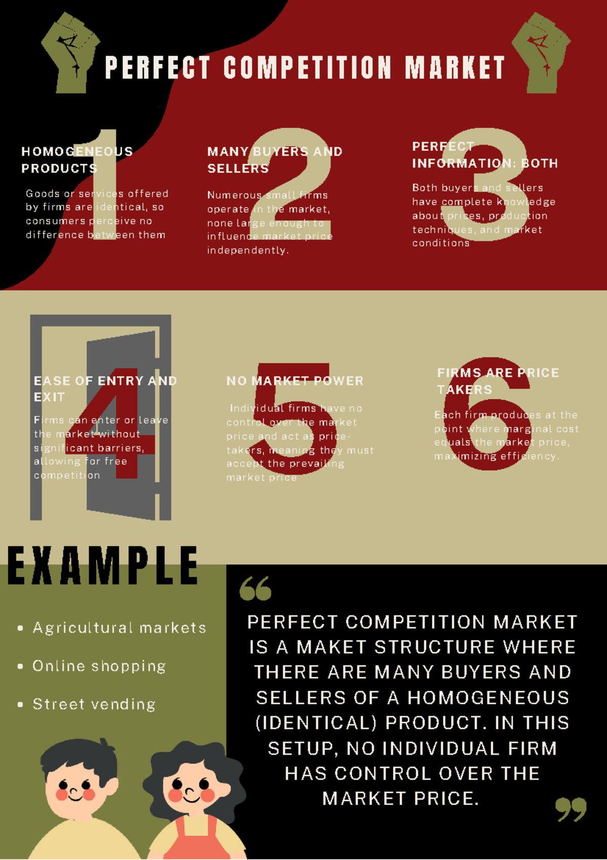 Perfect Competition Tutorial Chapter 4 - PERFECT COMPETITION MARKET IS ...
