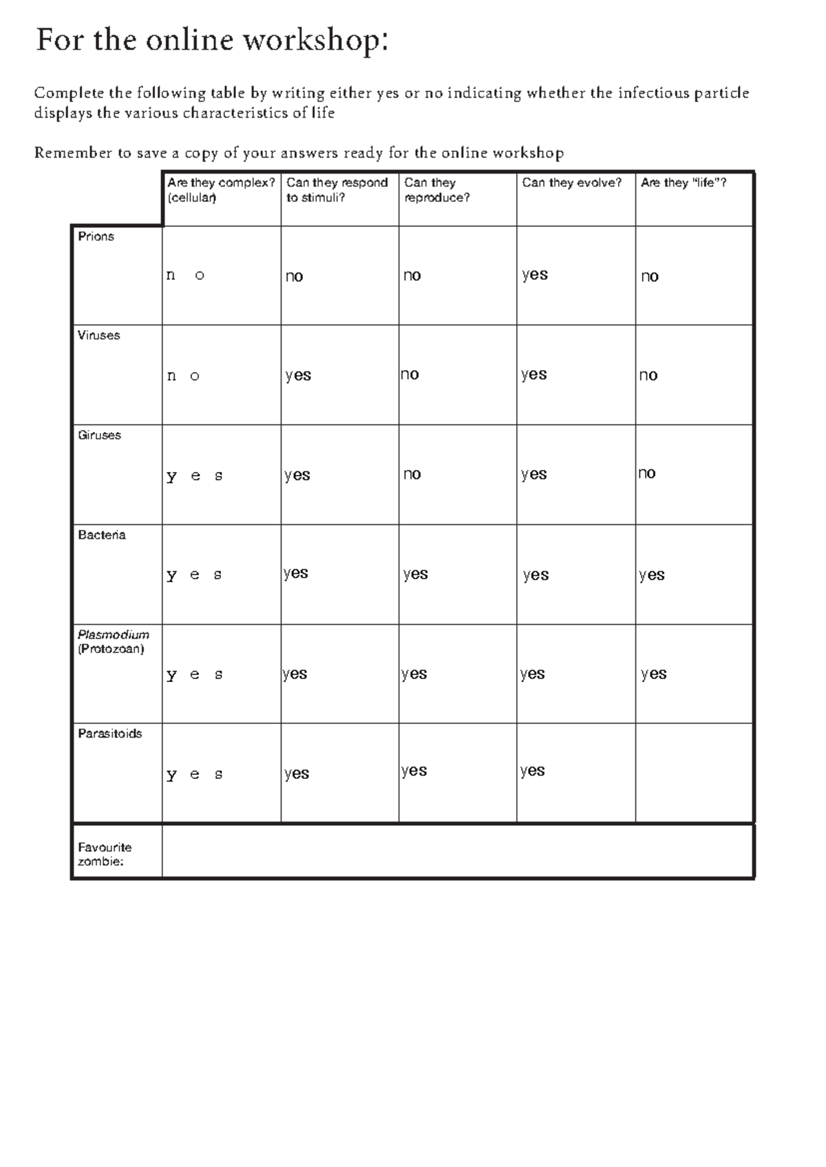 Editable zombie table - W1 tutorial - Are they complex? (cellular) Can ...