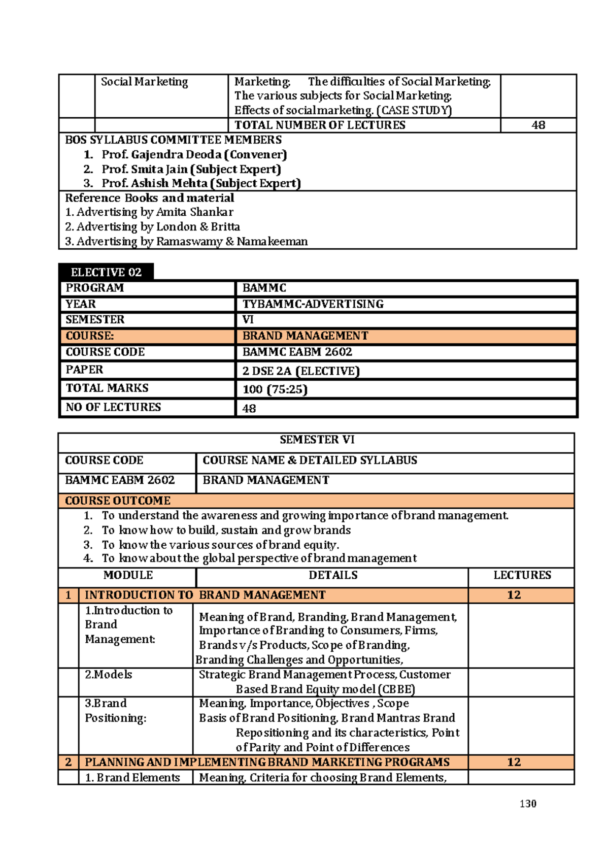 Syllabus brand management - 130 ELECTIVE 02 PROGRAM BAMMC YEAR TYBAMMC ...