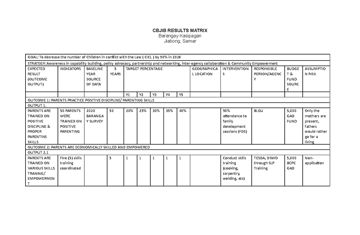Cbjib Results Matrix - Activity 7 in Professional Education - CBJIB ...