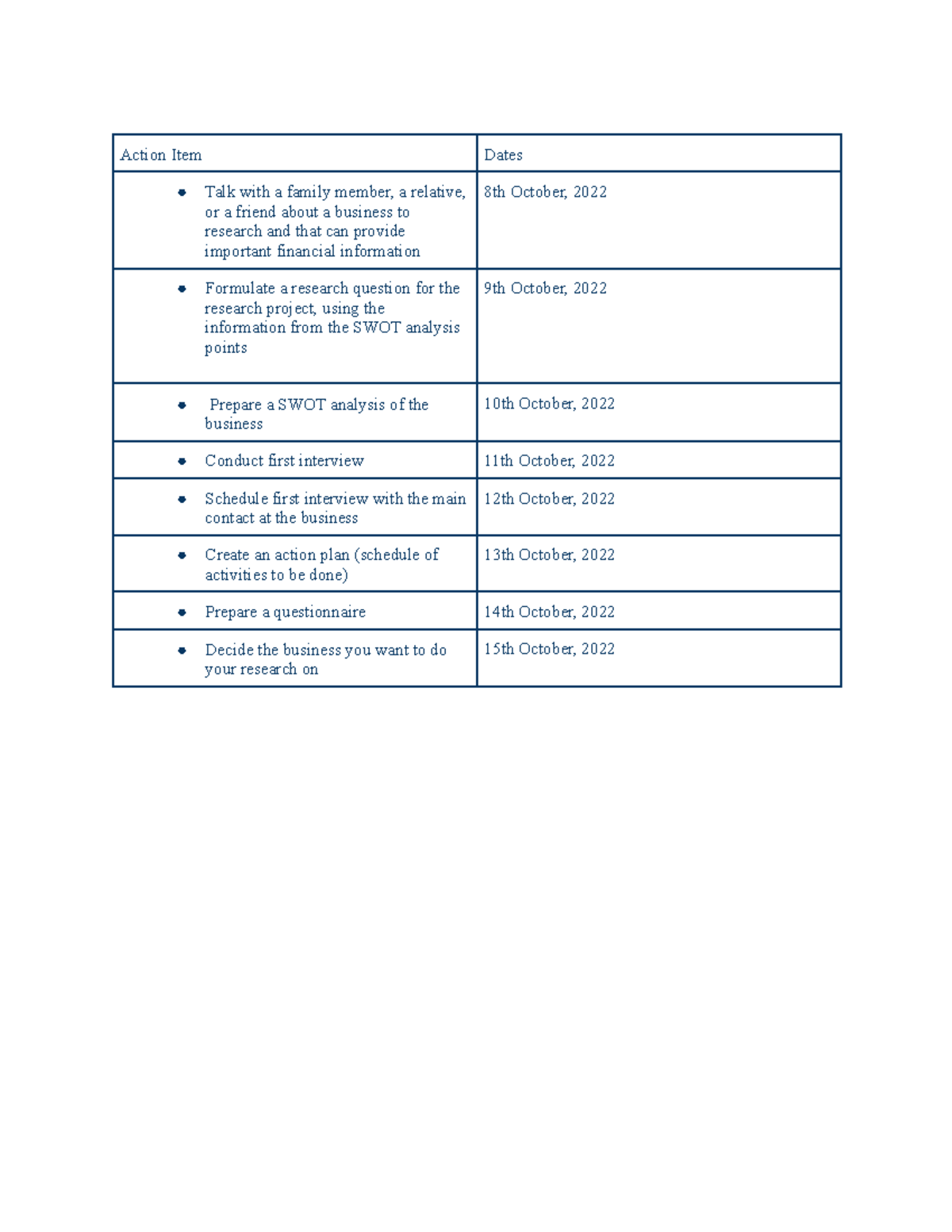IB Business Research Plan - Action Item Dates Talk with a family member ...
