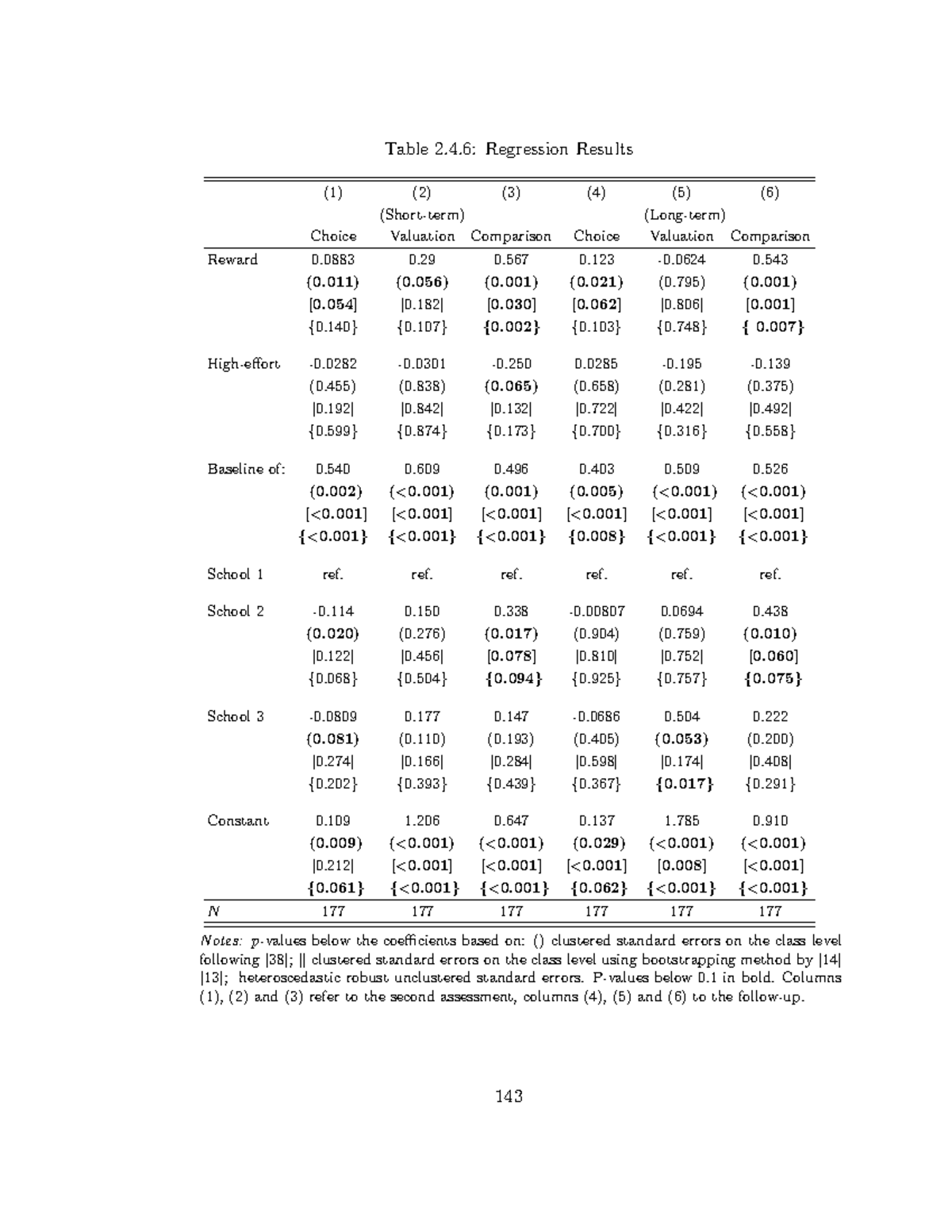 Can behavioural economics make us healthier 38 - Table 2.4: Regression ...