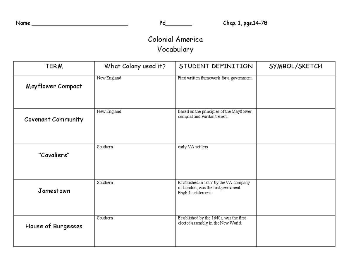 Colonial Vocabulary Chart-1 - Name _____________________________ Pd ...