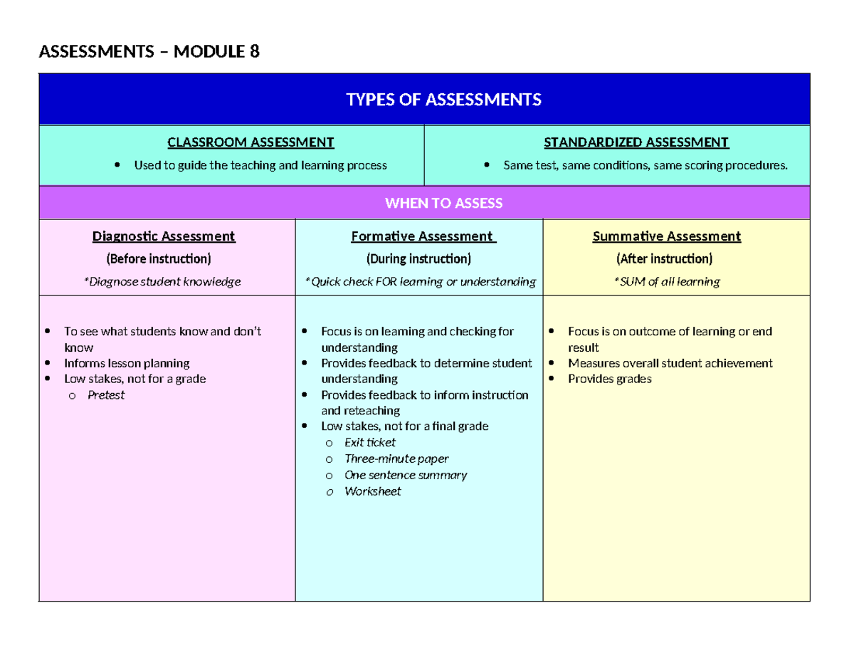 Module 8 - Assessments 12 - ASSESSMENTS – MODULE 8 TYPES OF ASSESSMENTS ...
