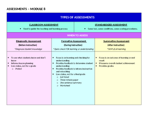 D125 Unit 1 Study Guide - D125 Mathematics for Elementary Educators I ...