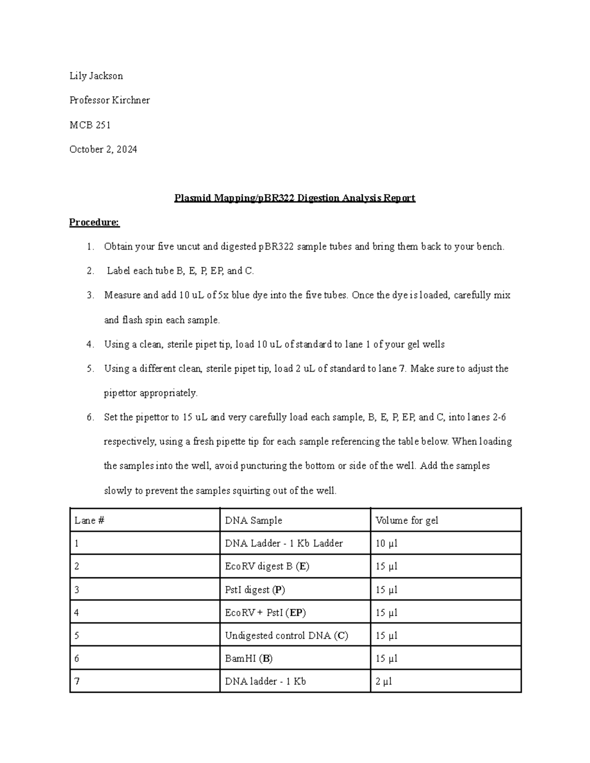 Plasmid Mapping p BR322 Digestion Analysis Report - Lily Jackson ...