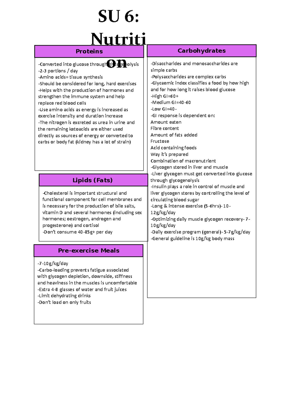 Cheat Sheet SU 6 - HMSC 222 NOTES - Proteins -Converted into glucose ...
