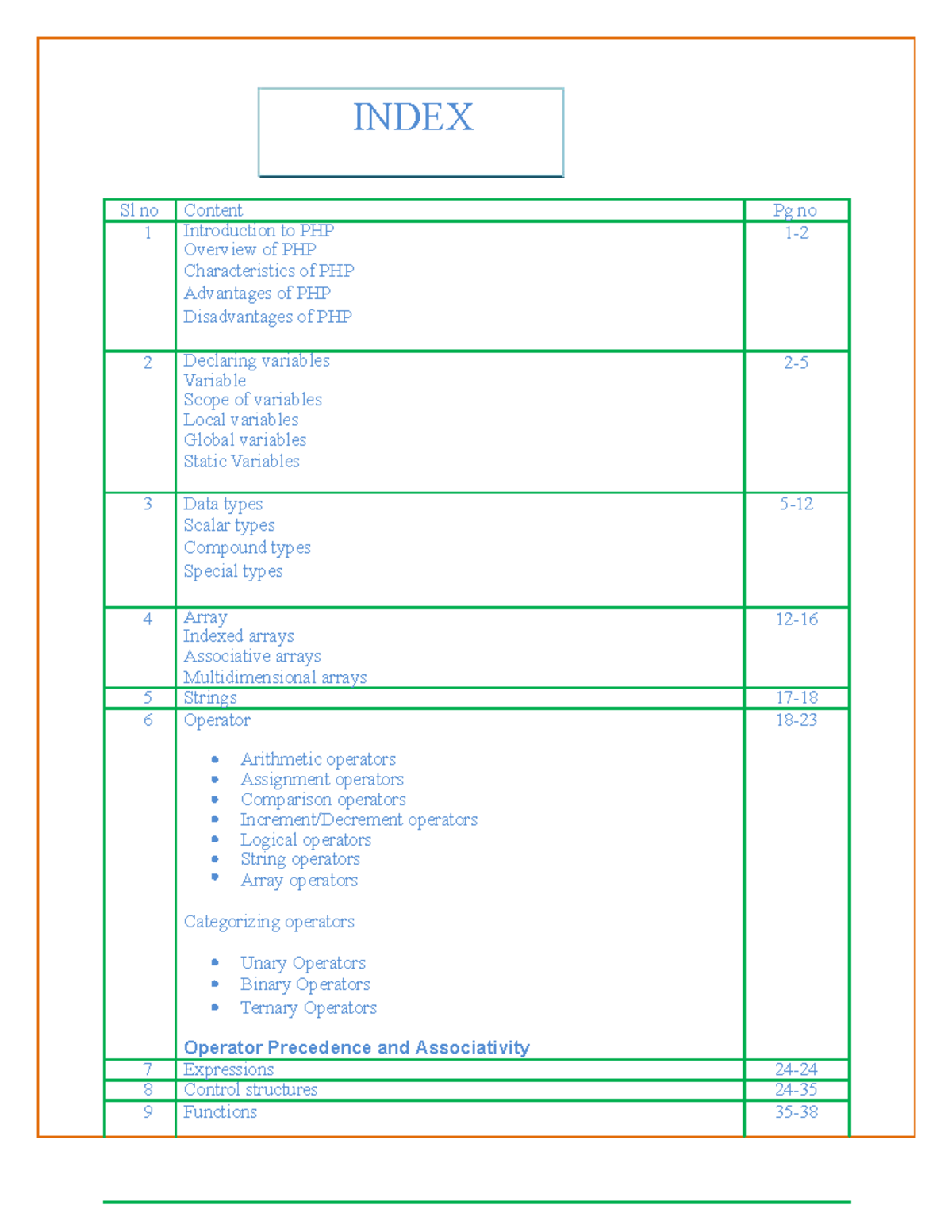 Wt Unit 1 Introduction To Web Index Sl No Content Pg No 1 Introduction To Php 1
