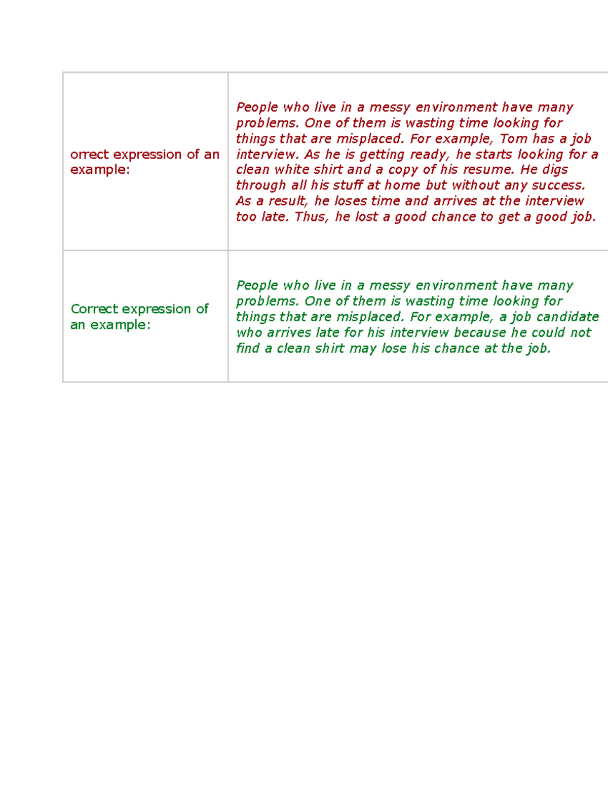 Narrative expression - orrect expression of an example: People who live ...