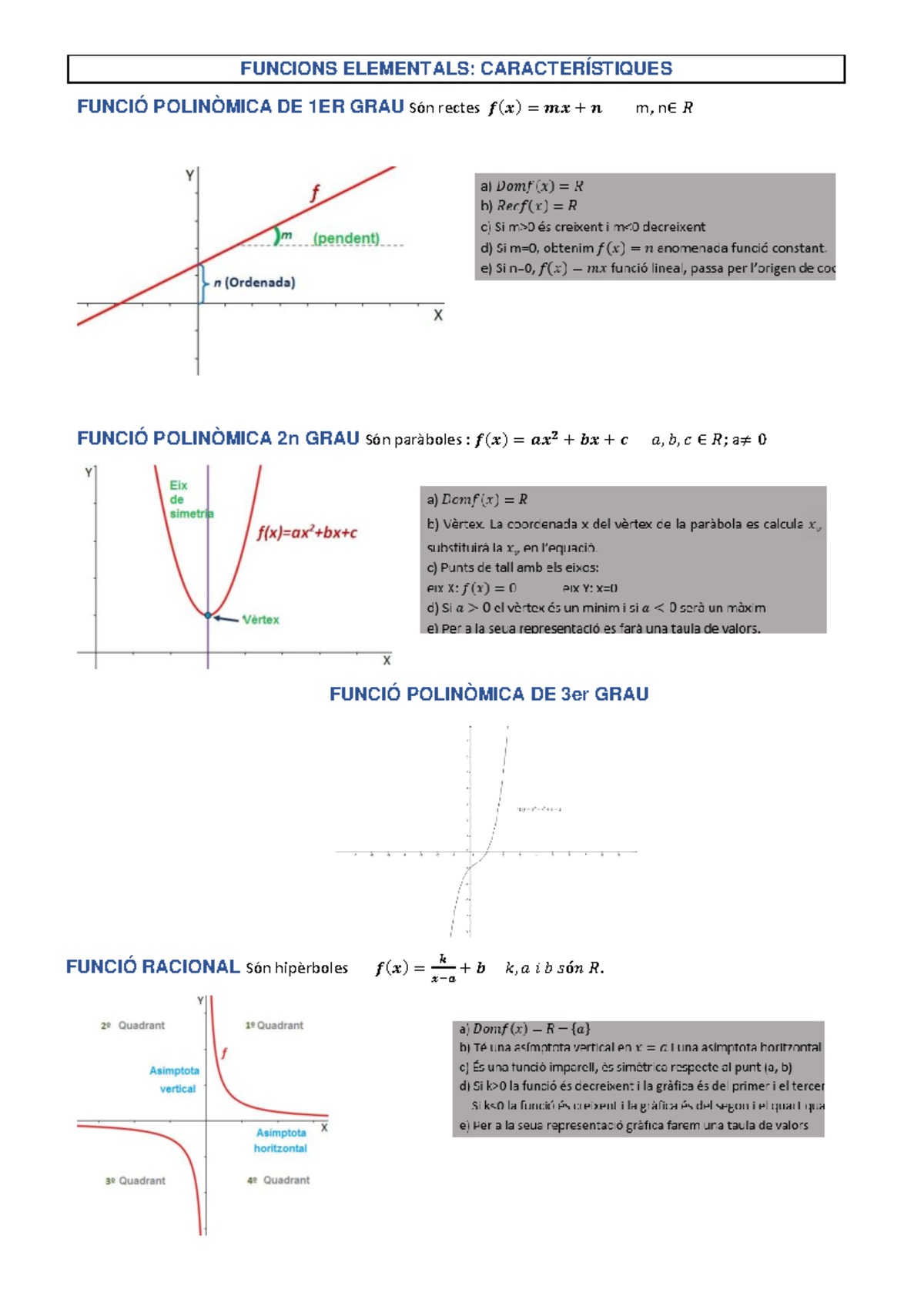 Resum Funcions Elementals 2 ccss - FUNCIONS ELEMENTALS: CARACTERÍSTIQUES FUNCIÓ POLINÒMICA DE ...