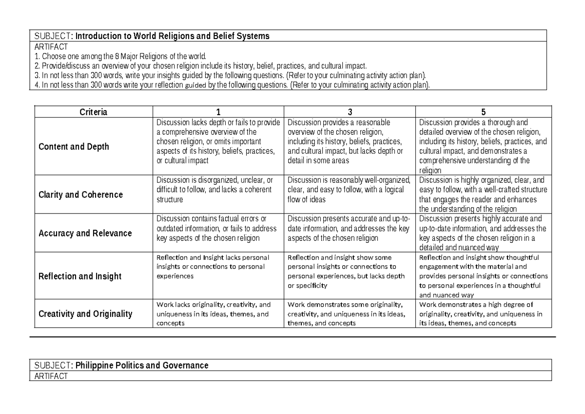 Rubric Final - SUBJECT: Introduction to World Religions and Belief ...