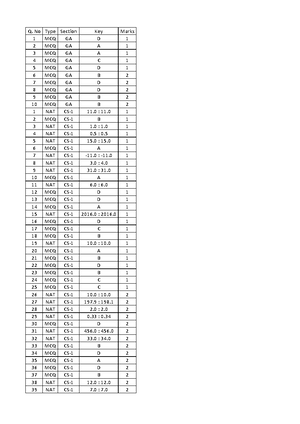 Gate 2017 cs question paper set 1 - Subject Name: Graduate Aptitude ...