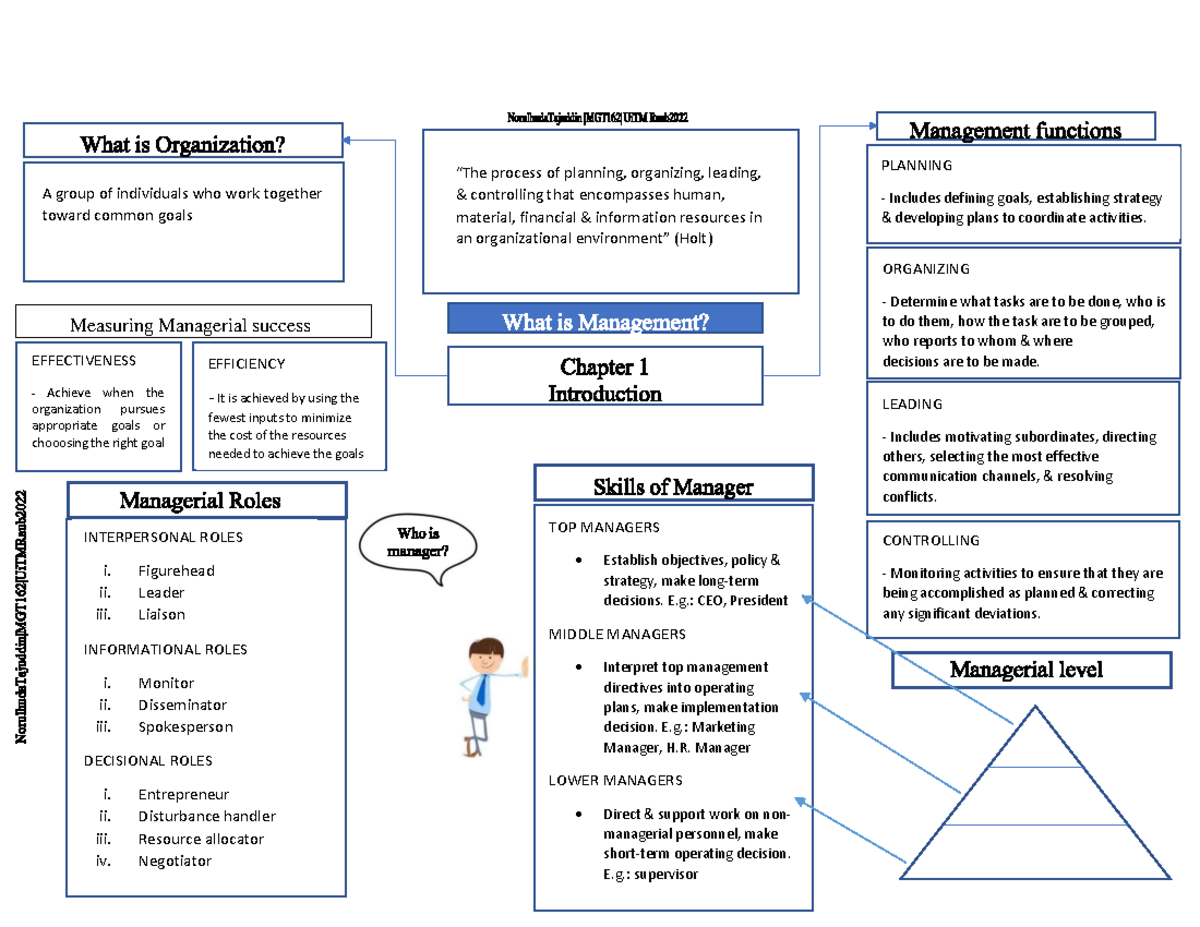 Chap 1 Introduction Mind Map NHT22 - Measuring Managerial success “The ...