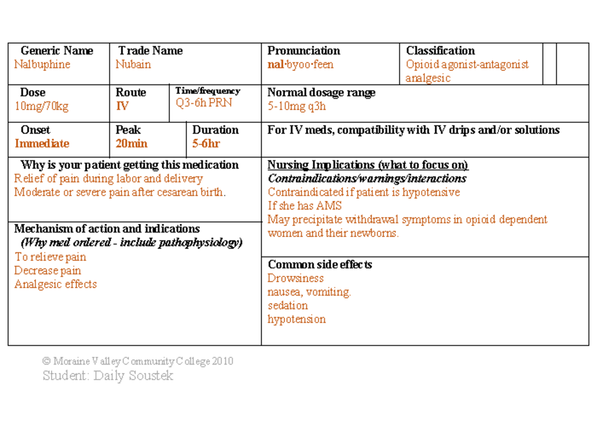 4. Nubain (Nalbuphine) - Generic Name Nalbuphine Trade Name Nubain ...