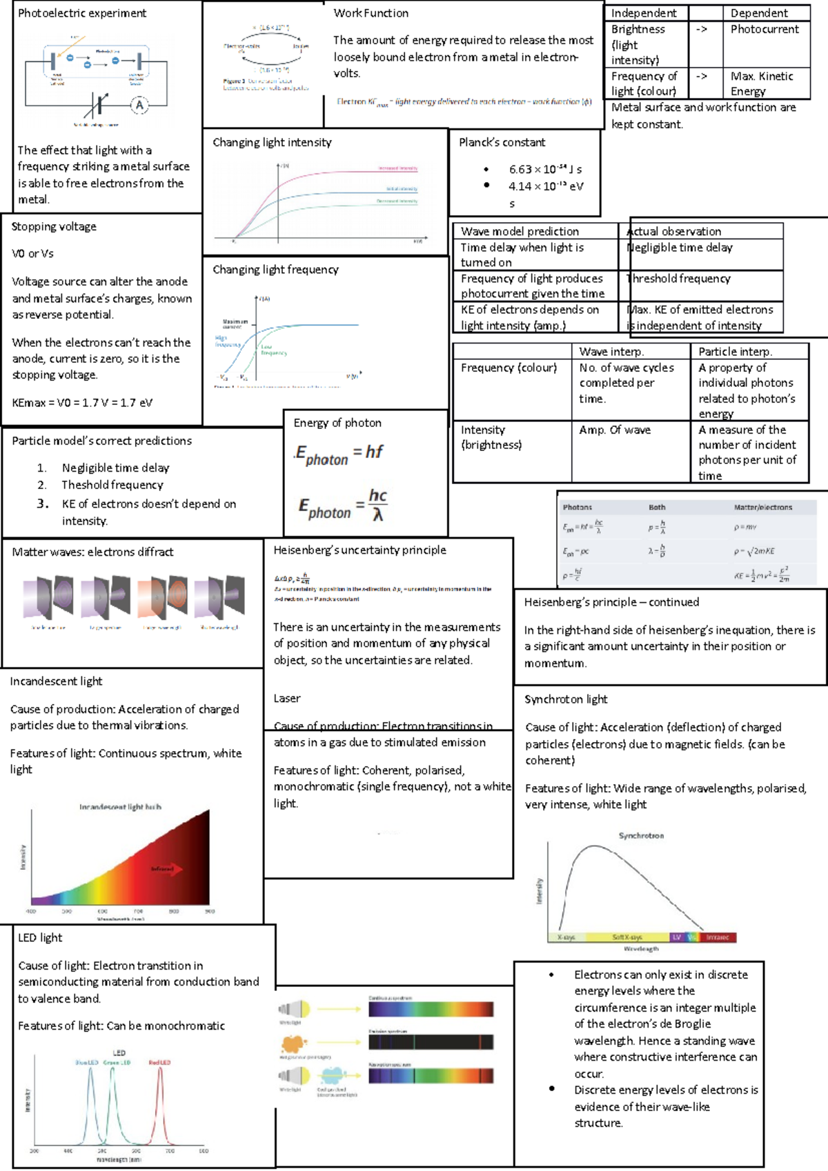PHysics cheatsheet Ch. 11 and 12 - Electrons can only exist in discrete ...