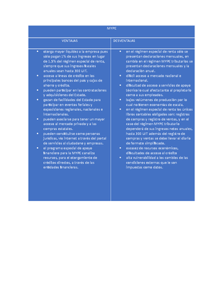 Noa Huallpa Luis Alberto Actividad PA2 - Propuestas de valor Marcas ...