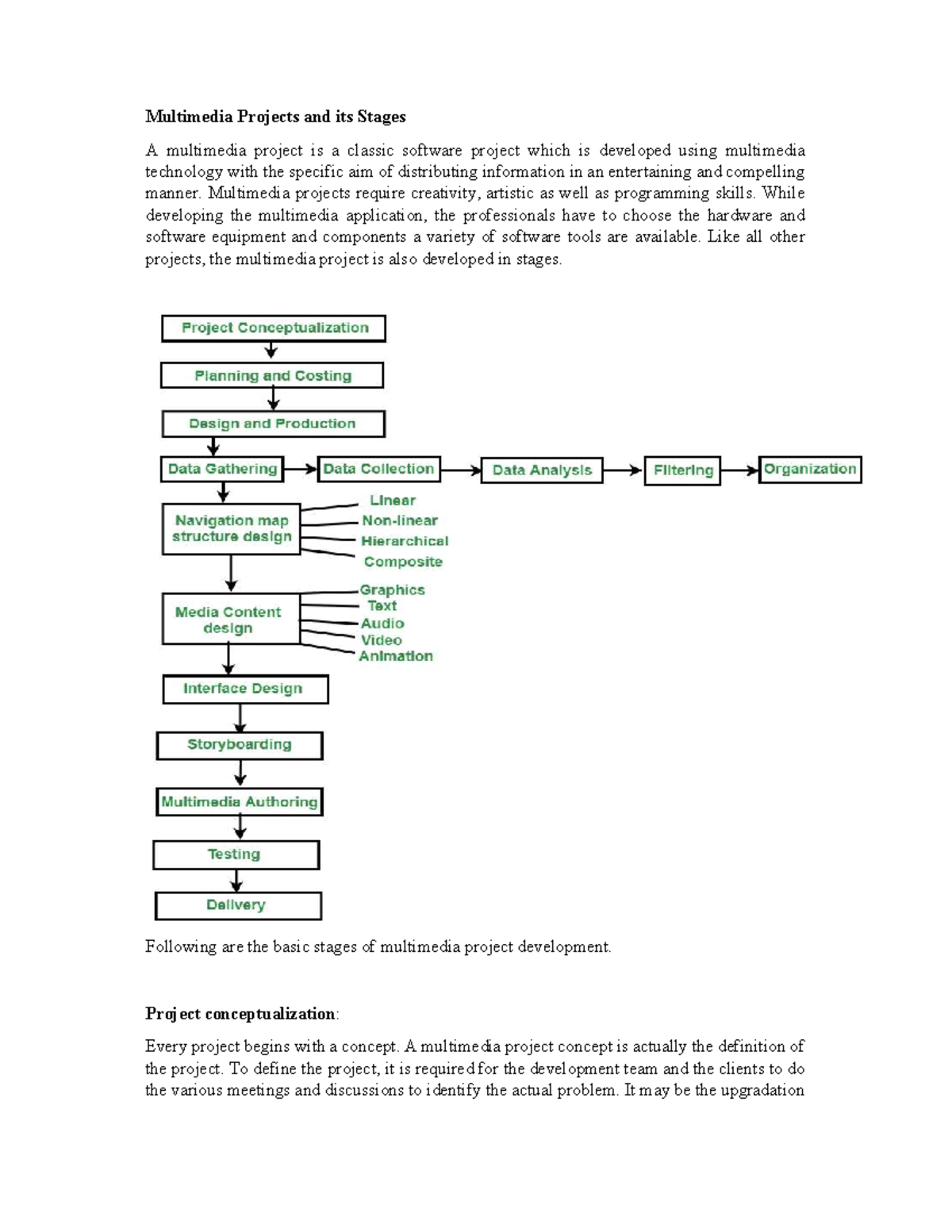 Unit 7 multimedia - class note - Multimedia Projects and its Stages A ...